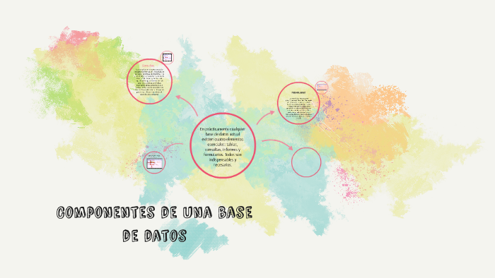 Componentes de una base de datos by Yulieth Sánchez on Prezi