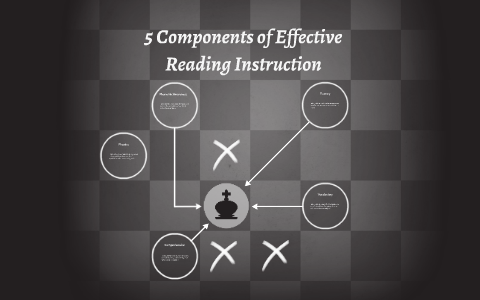 5 Components of Effective Reading Instruction by Jessica Hathaway on Prezi