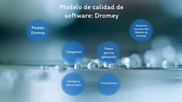 Modelo DROMEY by deiby moreno on Prezi
