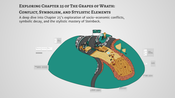 Exploring Chapter 25 of The Grapes of Wrath: Conflict, Symbolism, and ...