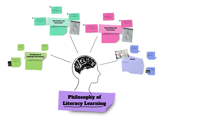 Philosophy of Literacy Learning by Isabel Koivu on Prezi
