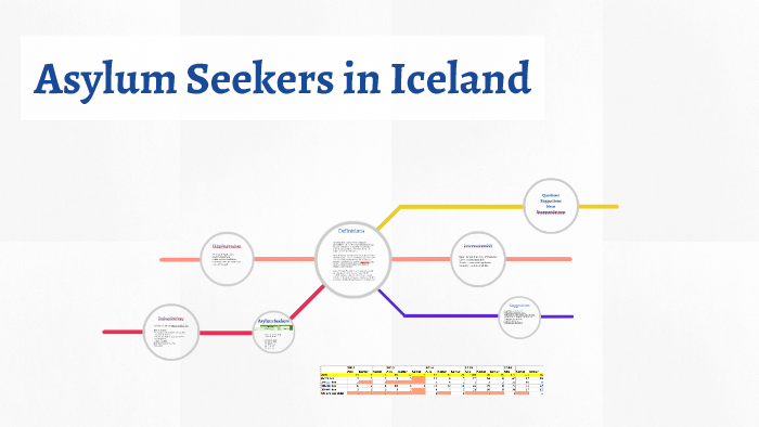 Asylum Seekers in Iceland by Dalreen Soares on Prezi