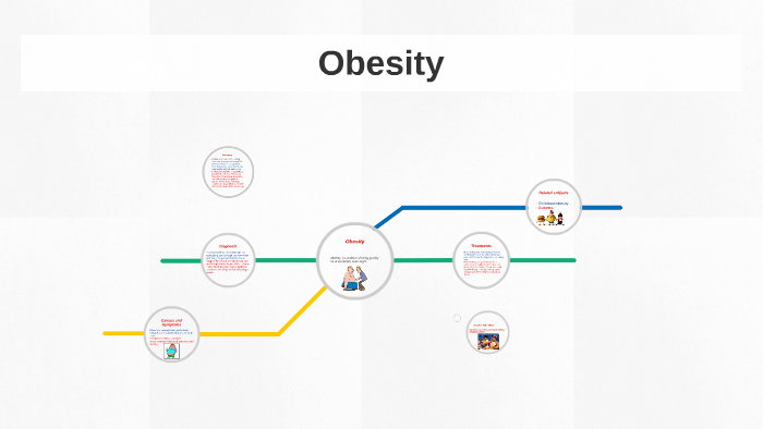 Obesity by Ryan Gravett on Prezi