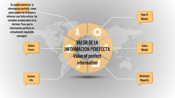 Valor de la información perfecta by Luis antonio Dimas on Prezi