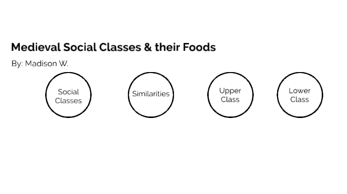 Medieval Social Classes and their Foods by Madison Weiss on Prezi