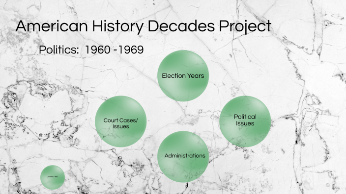 American History: Decades Project by Ayden Haines on Prezi
