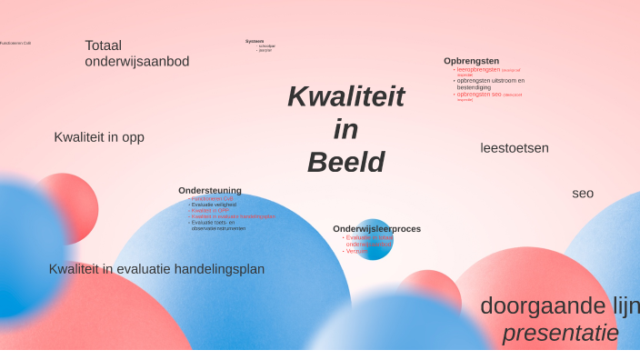 Kwaliteit in Beeld by Ellen Reterink on Prezi