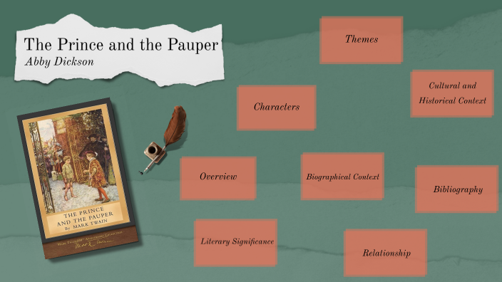 Independent Reading Book Assignment #3 by Abby Dickson on Prezi
