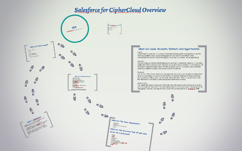 Salesforce for CipherCloud Overview by Pradeep Dhanaraj on Prezi