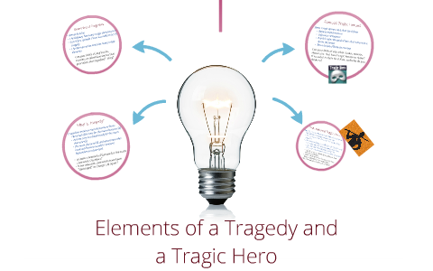 Elements of a Tragedy and Tragic Hero in Things Fall Apart by Nick O ...