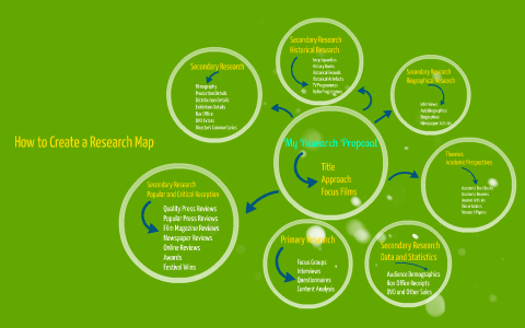 How to Create a Research Map by Elayne Senn on Prezi