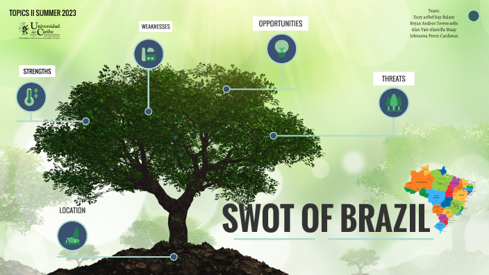 SWOT OF BRAZIL by ZURY ARIBEL HAY BALAM on Prezi