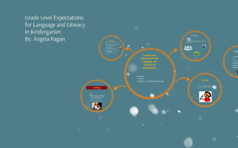 Grade Level Expectations for Language and Literacy in Kinder by Angela ...