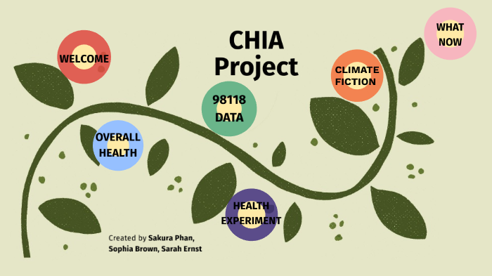 CHIA Project Presentation!!! by Star Lord on Prezi