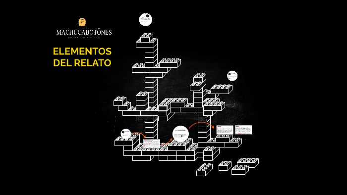 ELEMENTOS DEL RELATO by césar bedón on Prezi