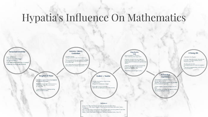 Hypatia's Influence On Mathematics by Brittany Fortier on Prezi