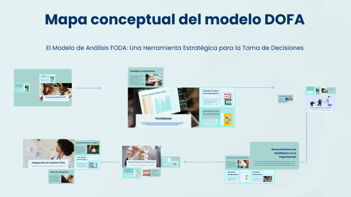 Mapa conceptual del modelo DOFA by Michael Andrés Liévano Ballén on Prezi