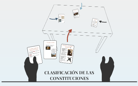 CLASIFICACIÓN DE LAS CONSTITUCIONES by Jorge Castañeda Carlos on Prezi