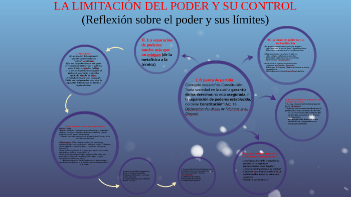 LA LIMITACIÓN DEL PODER Y SU CONTROL by Ángel Sánchez on Prezi