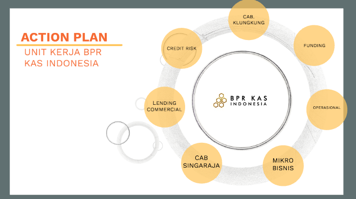 Unit Kerja by Gus Eka on Prezi