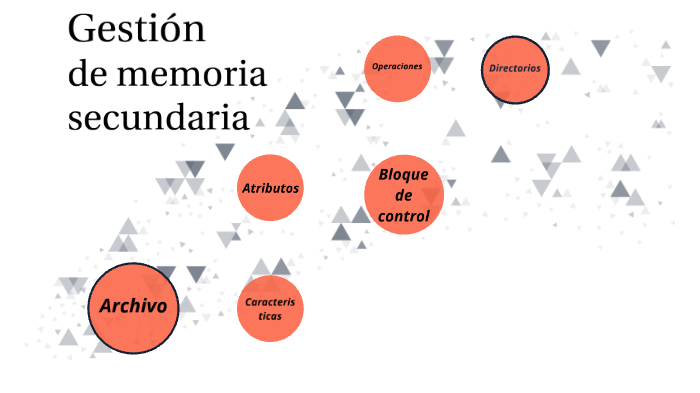 Gestion de memoria secundaria by angel oviedo on Prezi