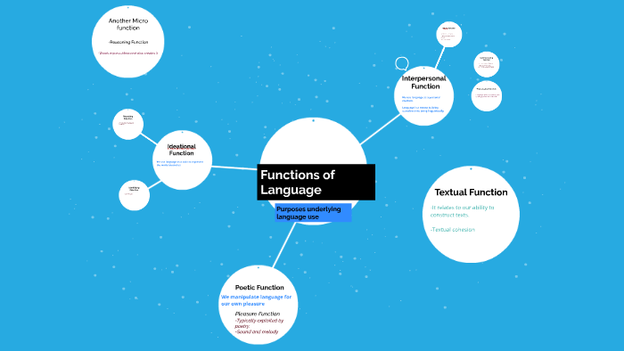 The Linguistic Context: Functions of Language by Martín Pereyra on Prezi