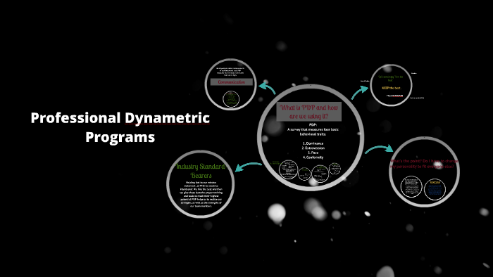 Professional Dynametric Program by Stacey Sickmiller on Prezi