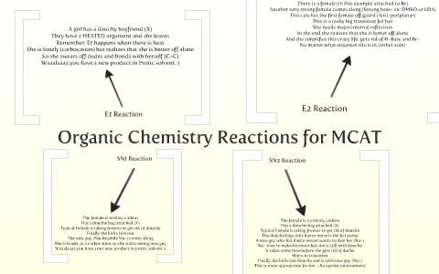 Organic Chemistry - Reactions for MCAT by Sally Gustafson on Prezi