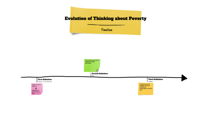 Evolution of Definition about Poverty by Ridzki Akbar Samsulhadi on Prezi