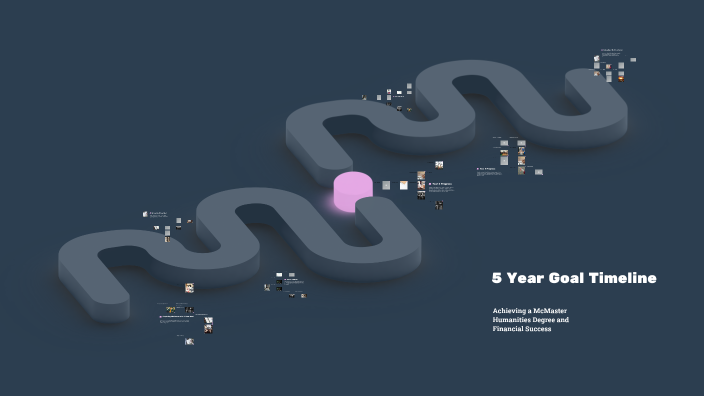 5 Year Goal Timeline by Aryan Kawall on Prezi
