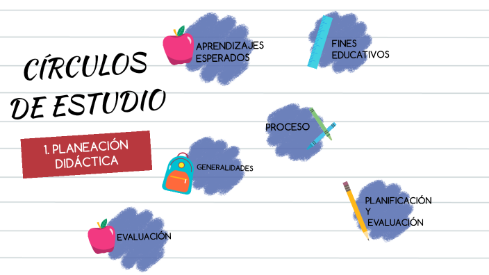 CÍRCULOS DE ESTUDIO by VIVIANA ELIZABETH GARCIA DE LEON RUIZ on Prezi
