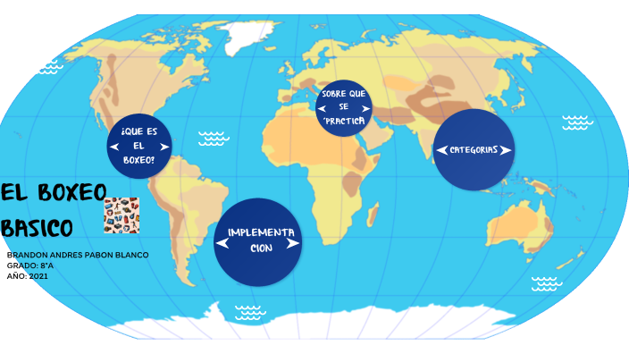 EL BOXEO BASICO by Brandon Pabon on Prezi