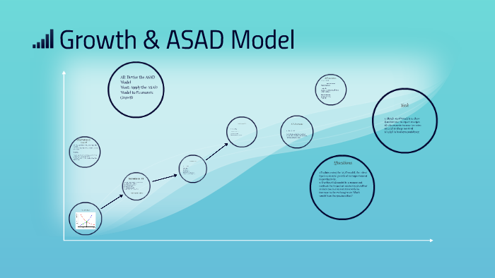 Growth & ASAD Model by Robbie Turrell on Prezi