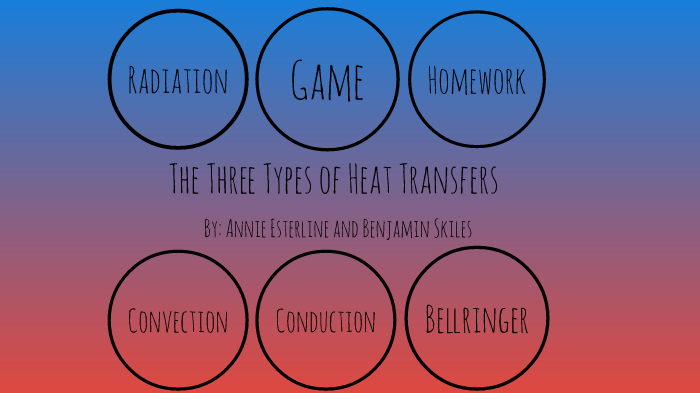 Three Types of Heat Transfer by Annie Esterline on Prezi