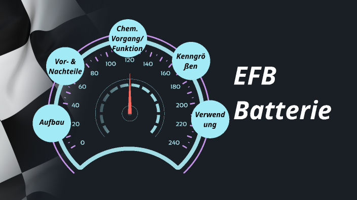 Batteriemanagement by Leon Horstmann on Prezi