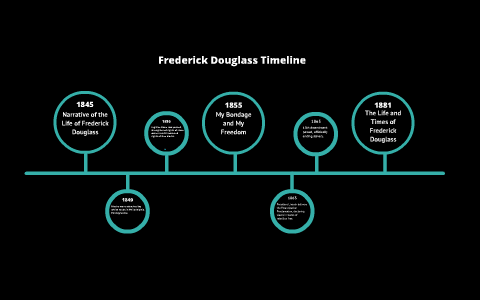 Frederick Douglass Change by Andrew Gjertsen on Prezi