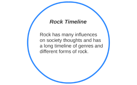 Rock Timeline by Jacob Gleason on Prezi