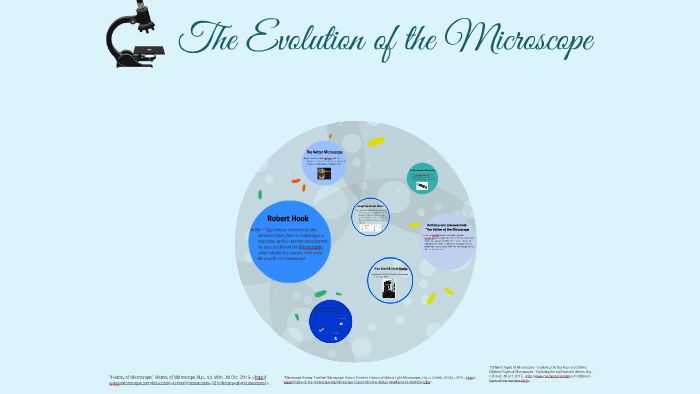The Evolution of the Microscope by Lourdes Gomez on Prezi