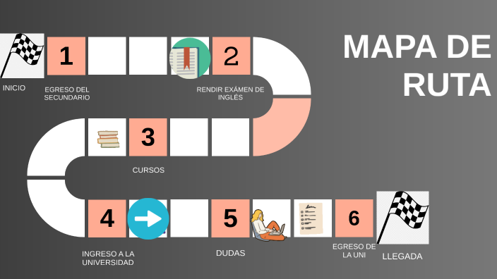Mapa de Ruta by Sabri Rios on Prezi