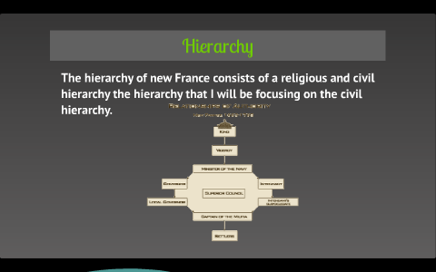 The Hierarchy of New France by Napoleon Bonapart on Prezi