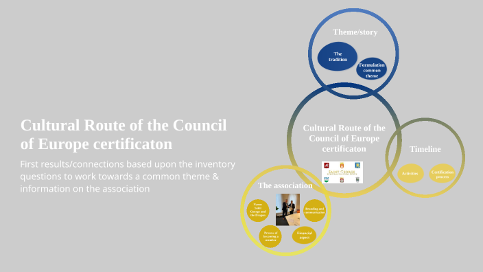 Cultural Route of the Coucin of Europe certification by Floor Bartels ...