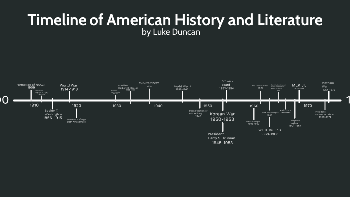 American History and Literature Timeline by Luke Duncan on Prezi