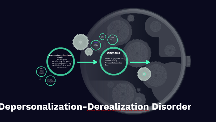 Depersonalization-Derealization Disorder by rachel heney on Prezi