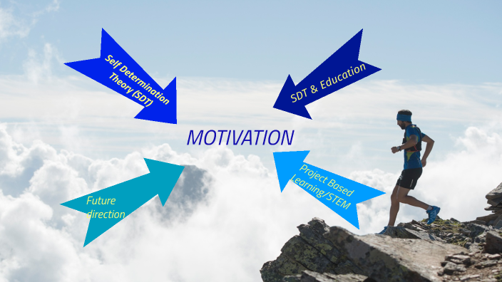 Drivers of innate motivation by Nizar Agzarian on Prezi