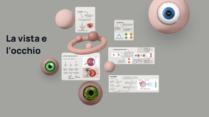 La vista e l'occhio by Giulia Pettorelli on Prezi