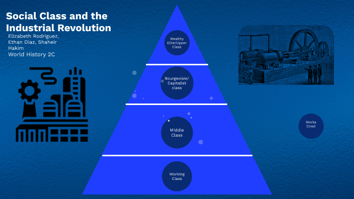 Social Class and the Industrial Revolution by ELIZABETH RODRIGUEZ
