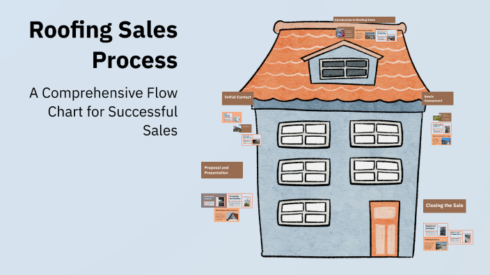 Roofing Sales Process by Nathan Knop on Prezi
