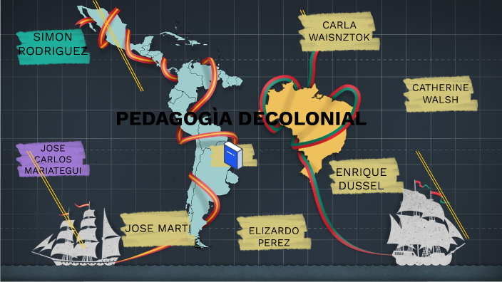 PEDAGOGIA DECOLONIAL by Marisel Cruz on Prezi