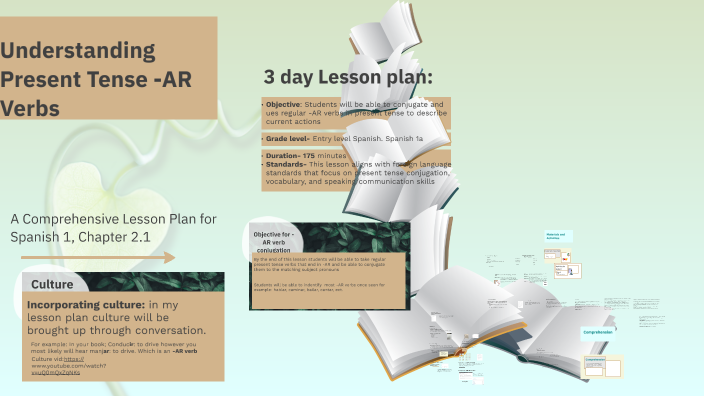 Understanding Present Tense -AR Verbs by Madison Balero on Prezi