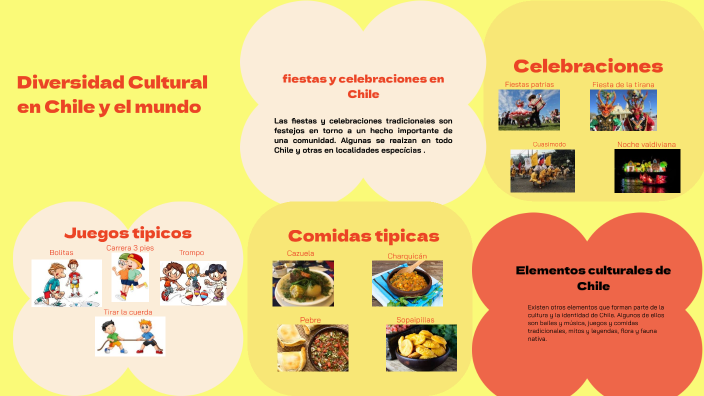 fiestas y celebraciones en Chile by Jessica Medel on Prezi